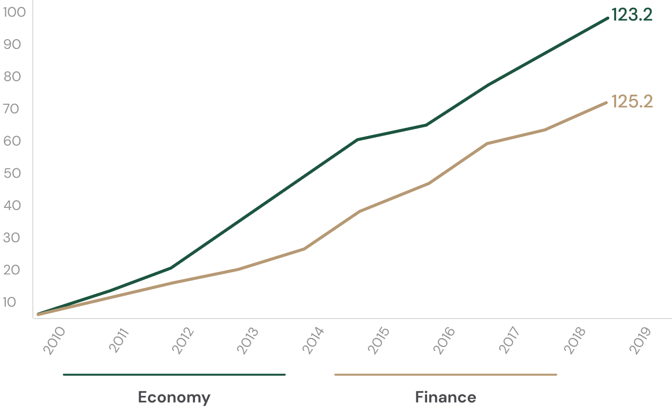 Our Strategy – South West Region SDA